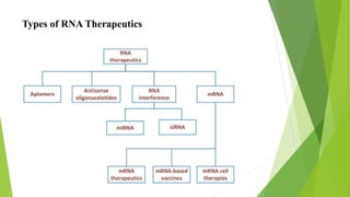 RNA based therapeutic: Paradigms shift in drug discovery and delivery ...