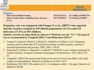 Endometrioma and how it affects IVF outcome : modified procedure with ...