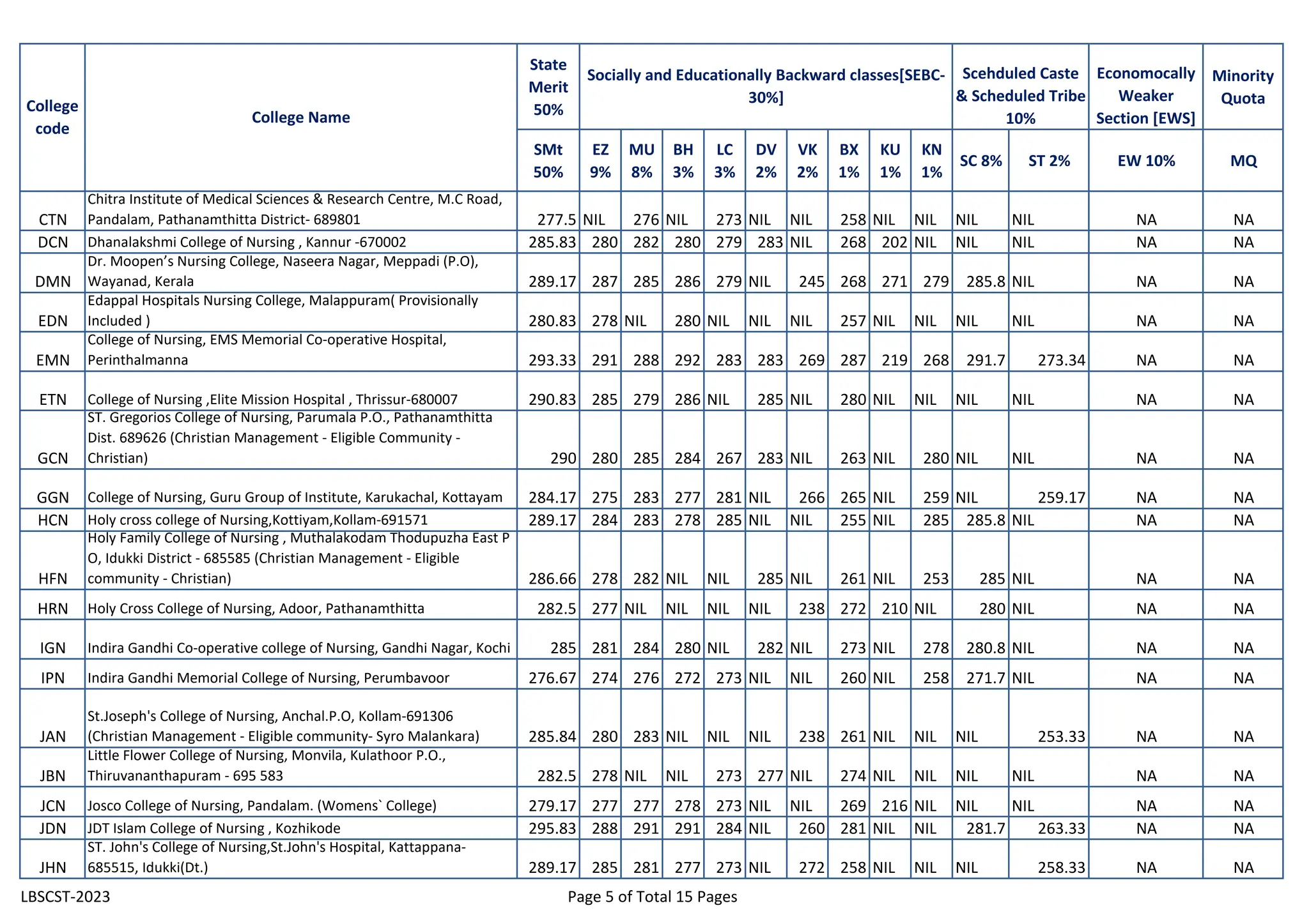 Lbs last rank 2023 9988kr47h4744j445.pdf
