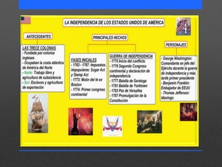Las trece colonias | PPTX