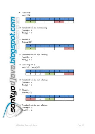 La struktur data pert5 sonityo | PDF