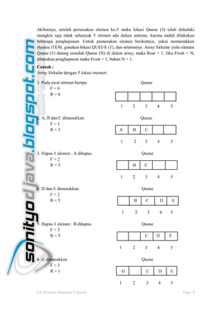 La struktur data pert5 sonityo | PDF
