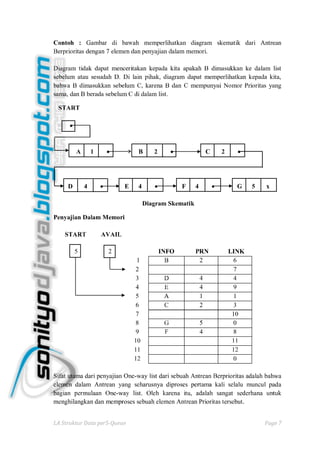 La struktur data pert5 sonityo | PDF
