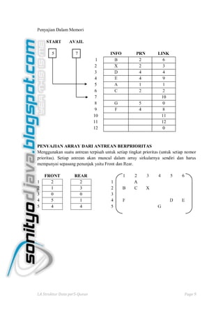 La struktur data pert5 sonityo | PDF