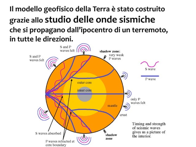 La struttura interna della terra | PDF | Geology | Science