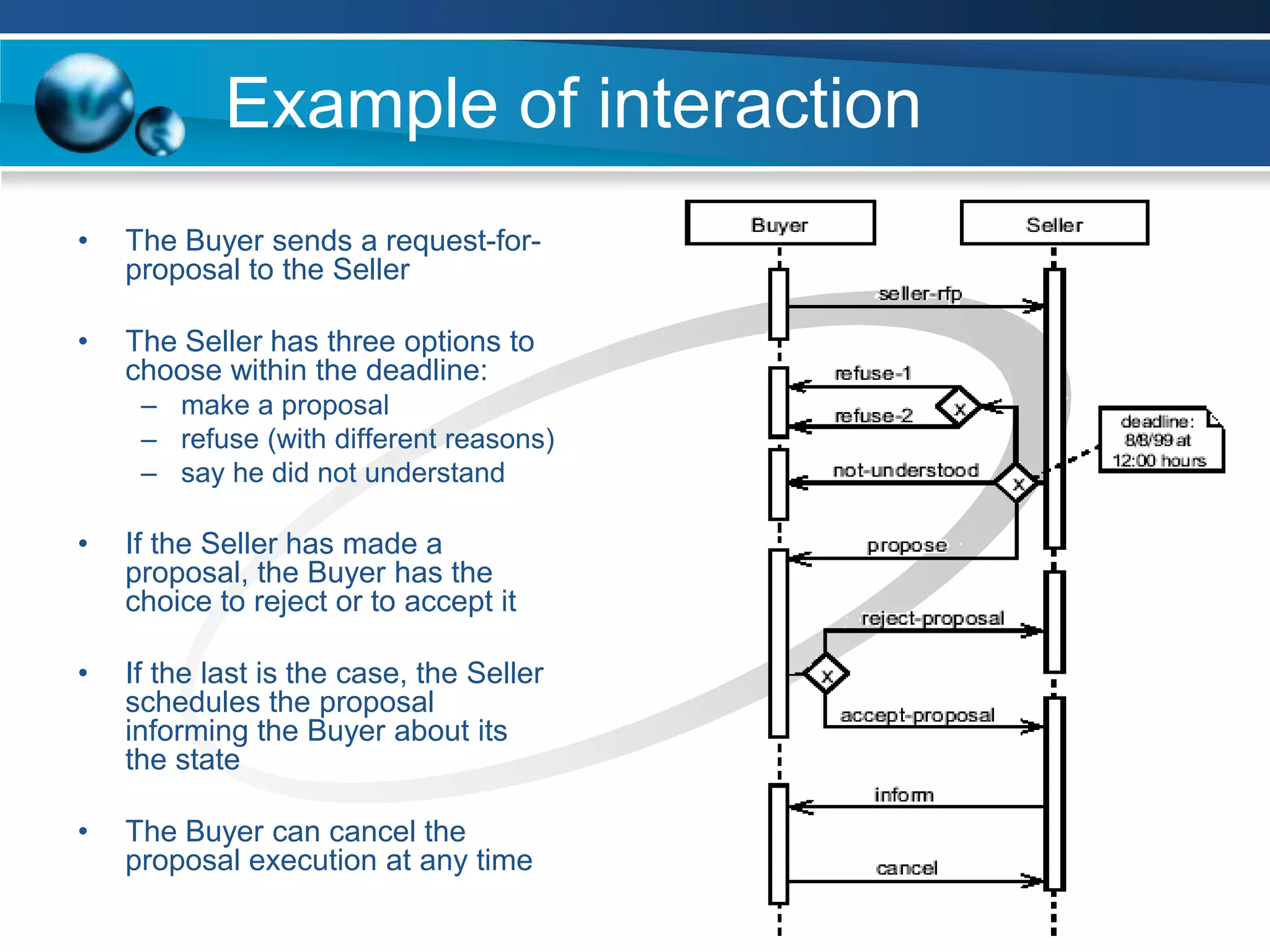 Extending UML for Agents | PPTX