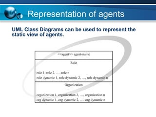 Extending UML for Agents | PPTX