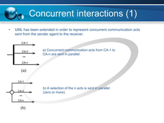 Extending UML for Agents | PPTX