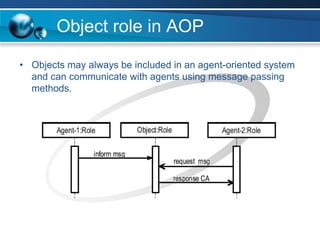 Extending UML for Agents | PPTX