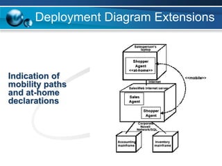Extending UML for Agents | PPT