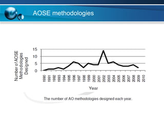 Extending UML for Agents | PPTX