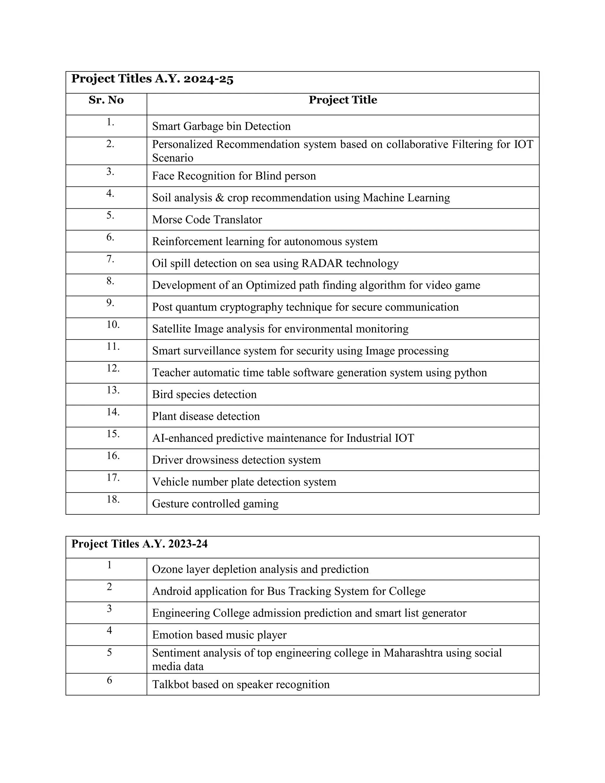 Last Three years project Titles which has ideas | PDF