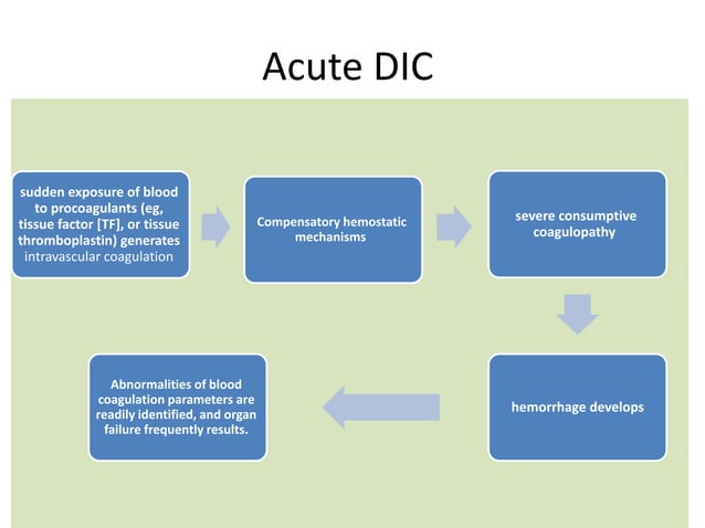 Last update in diagnosis and mangement of dic | PPT