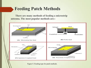 5g mimo antenna patch array last ver 2024.pptx