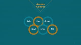 DB2 Security Model | PPT