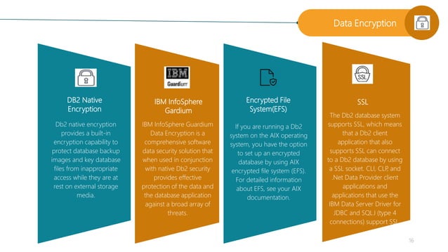 DB2 Security Model | PPT