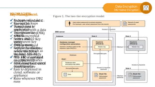 DB2 Security Model | PPT