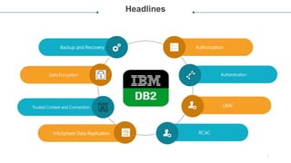 DB2 Security Model | PPT