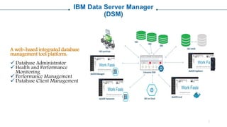 DB2 Security Model | PPT