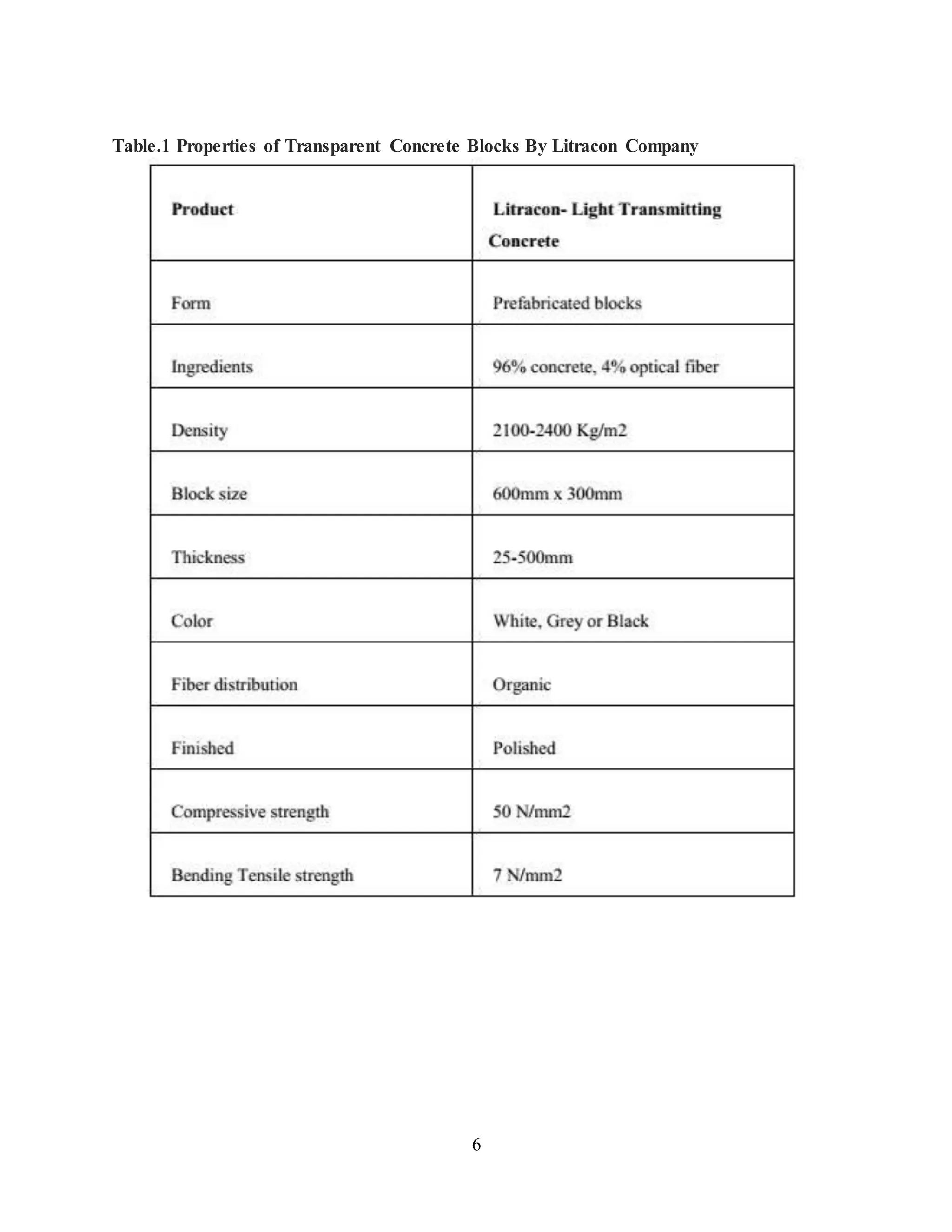 Trasnparent Concrete (LITRACON) | DOCX