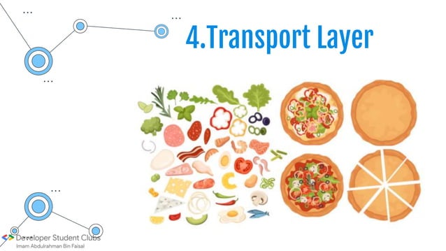 Introduction to Networking and OSI Model | PPTX | Operating Systems | Computer Software and ...
