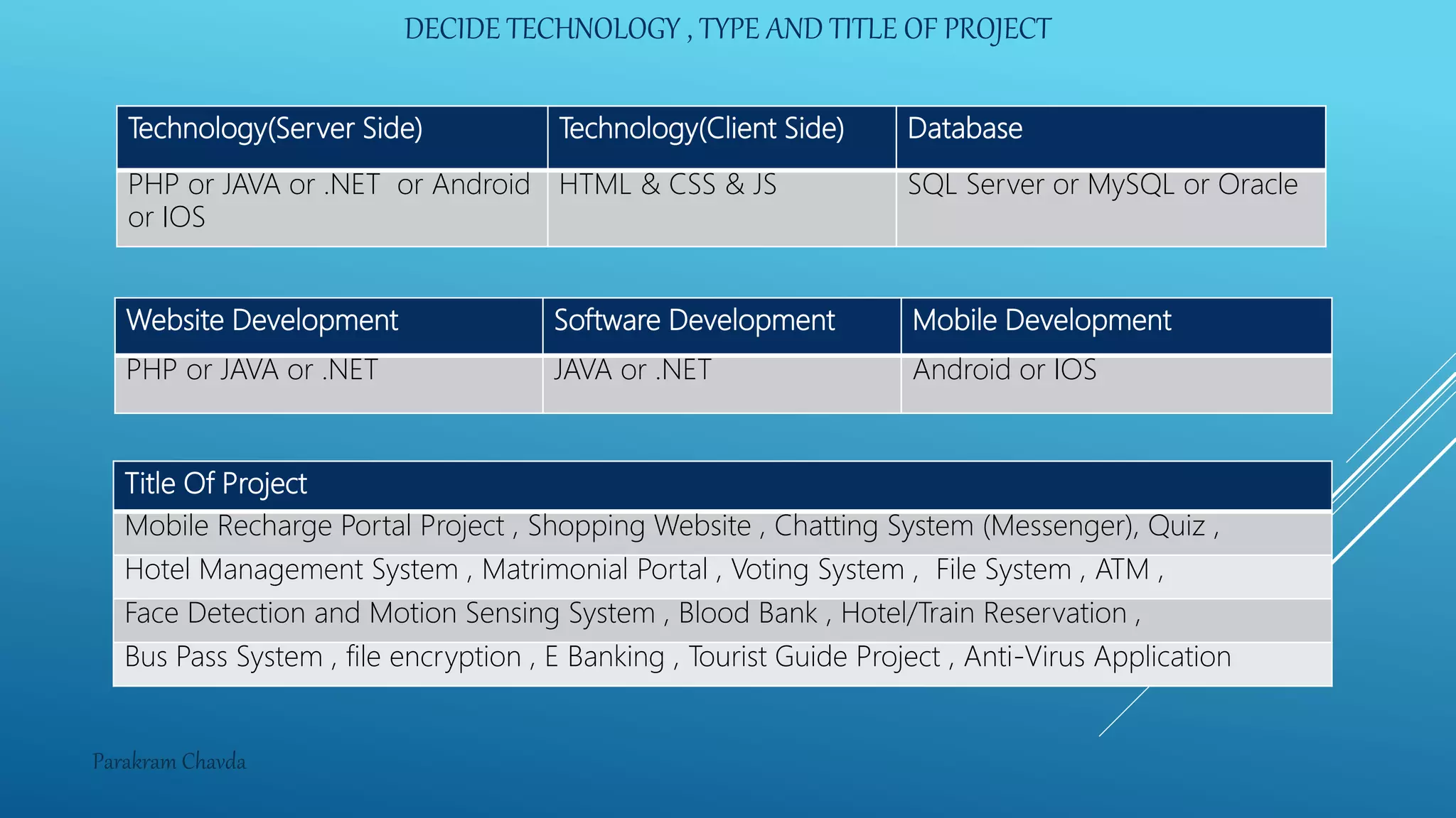 Final year software project(IT or Computer) | PPTX