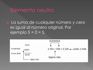 LA SUMA | PPTX
