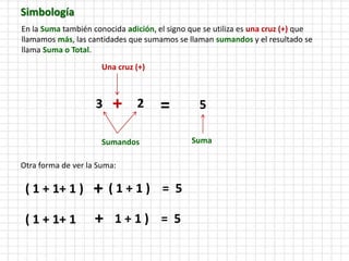 La suma-resta | PDF