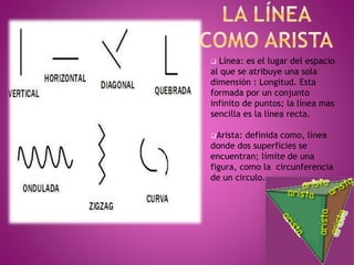 La superficie. matematica | PPTX