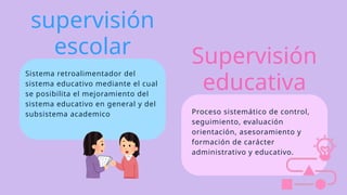 FUNDAMENTOS DE LA EDUCACIÓN EDUCATIVA. La Supervisión Educativa | PPTX