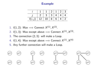 A Generalization of the Chow-Liu Algorithm and its Applications to ...