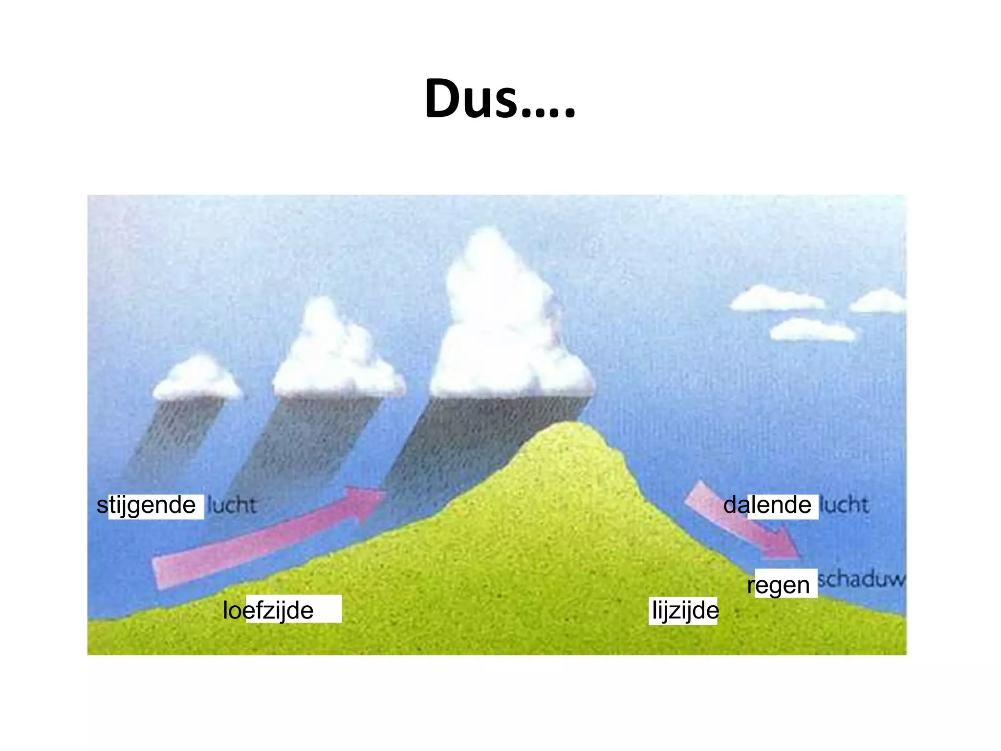 Las vegas in de woestijn | PPT