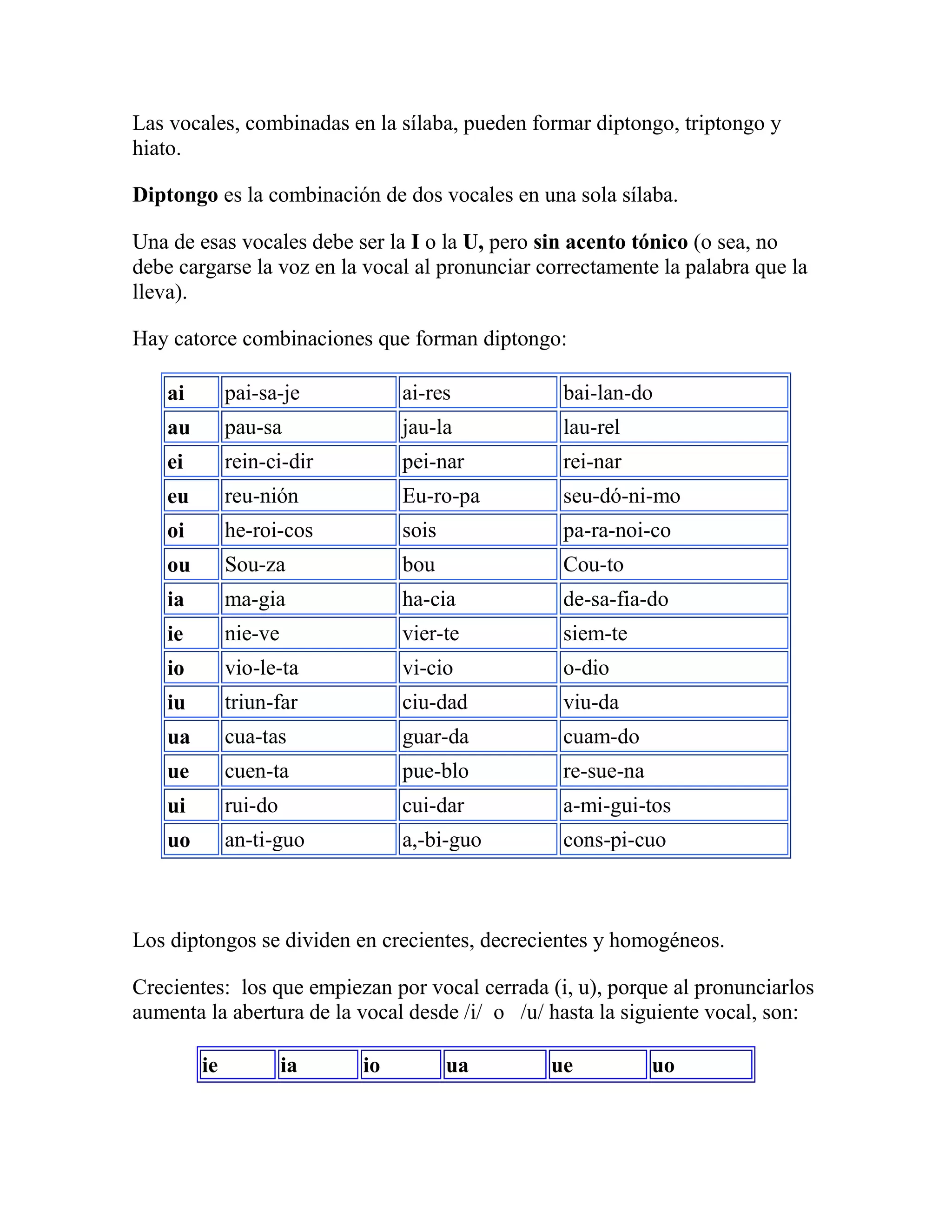 Las vocales | DOCX
