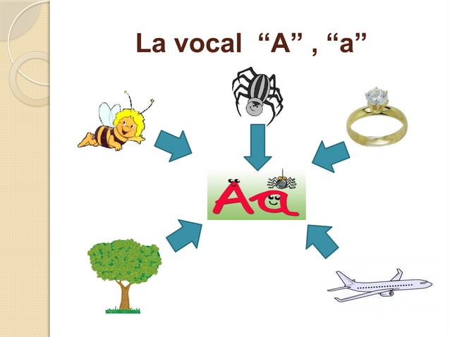 las vocales CON EJEMPLOS DE IMÁGENES DE LAS | PPT