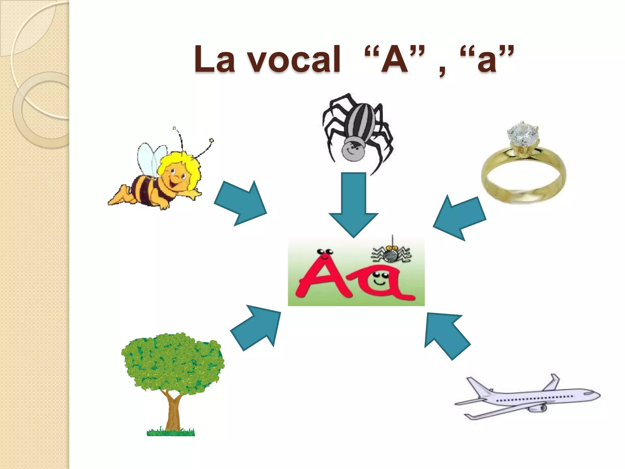 Las vocales diapositivas | PPTX | Musicals | Genres