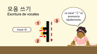 Las vocales del Alfabeto Coreano_Maria Angélica Ferreira.pptx