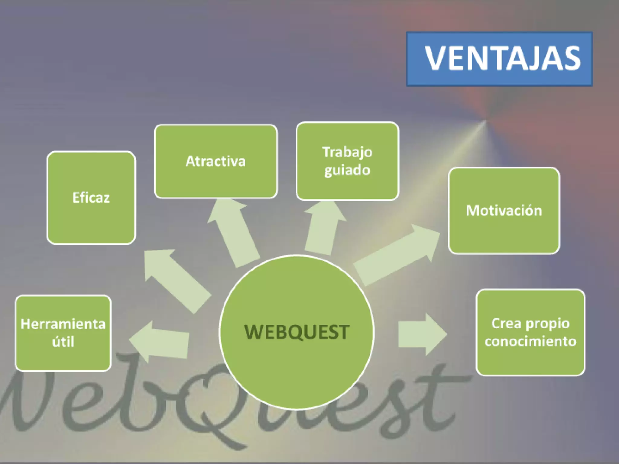 Las webquest | PDF