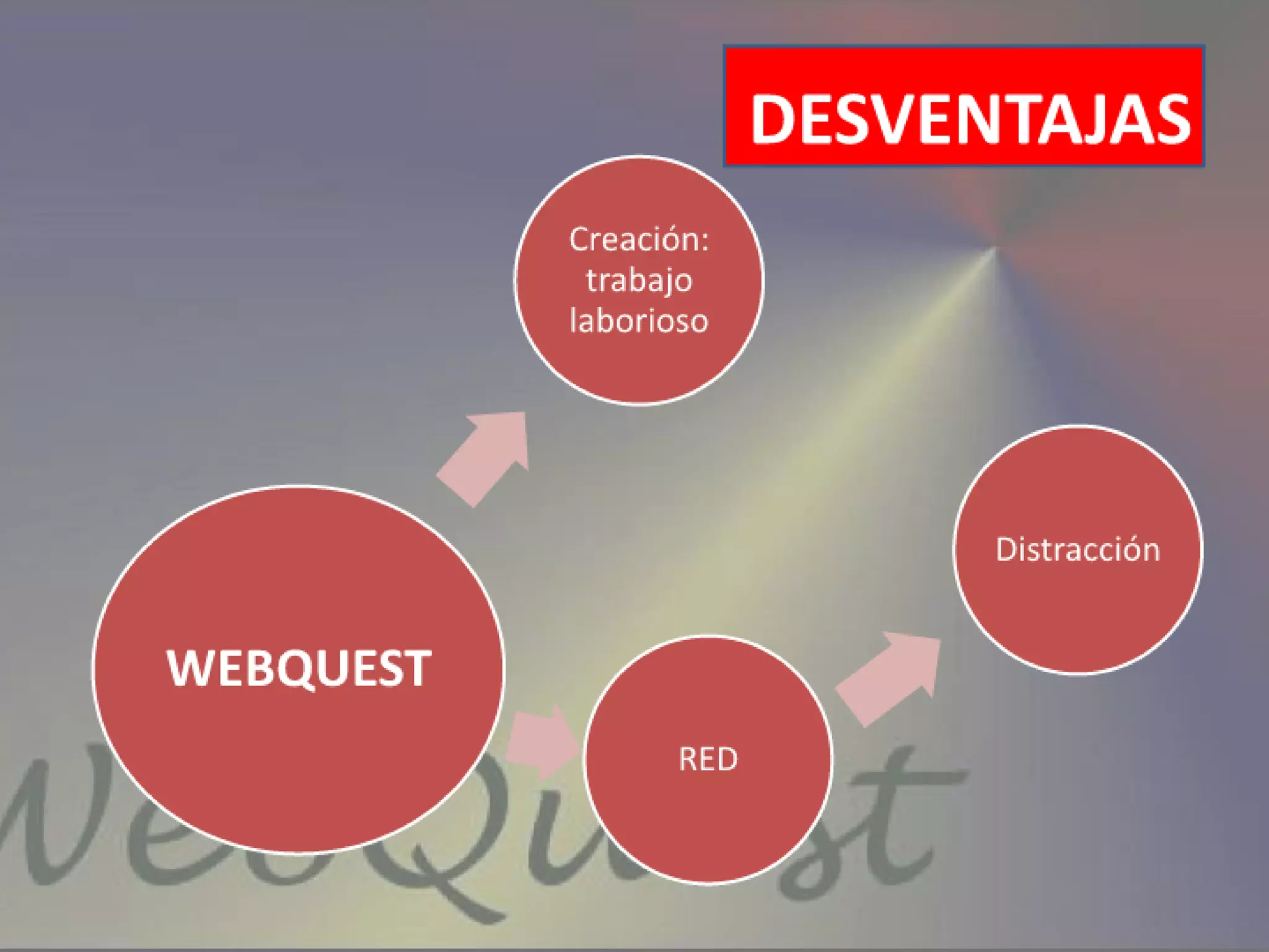 Las webquest | PDF