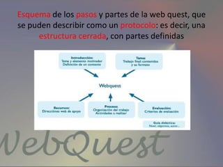 Las webquest | PPT