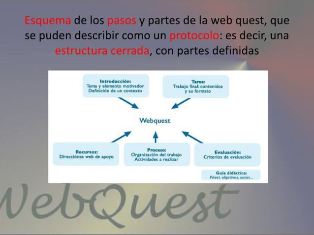 Las webquest | PPT