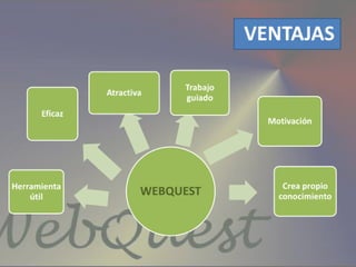 Las webquest | PPT
