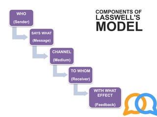 Lasswell model of commication | PPTX
