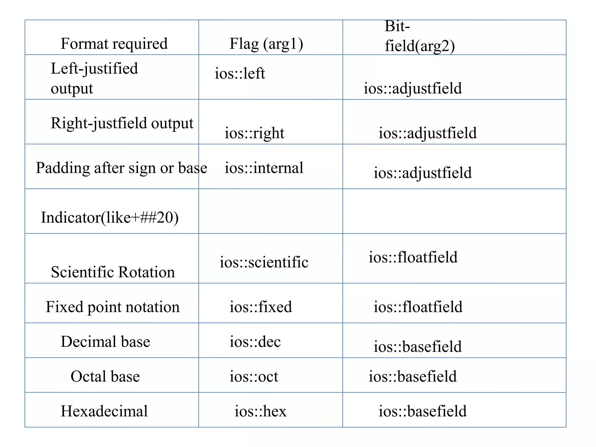 programming language in c&c++ | PPT