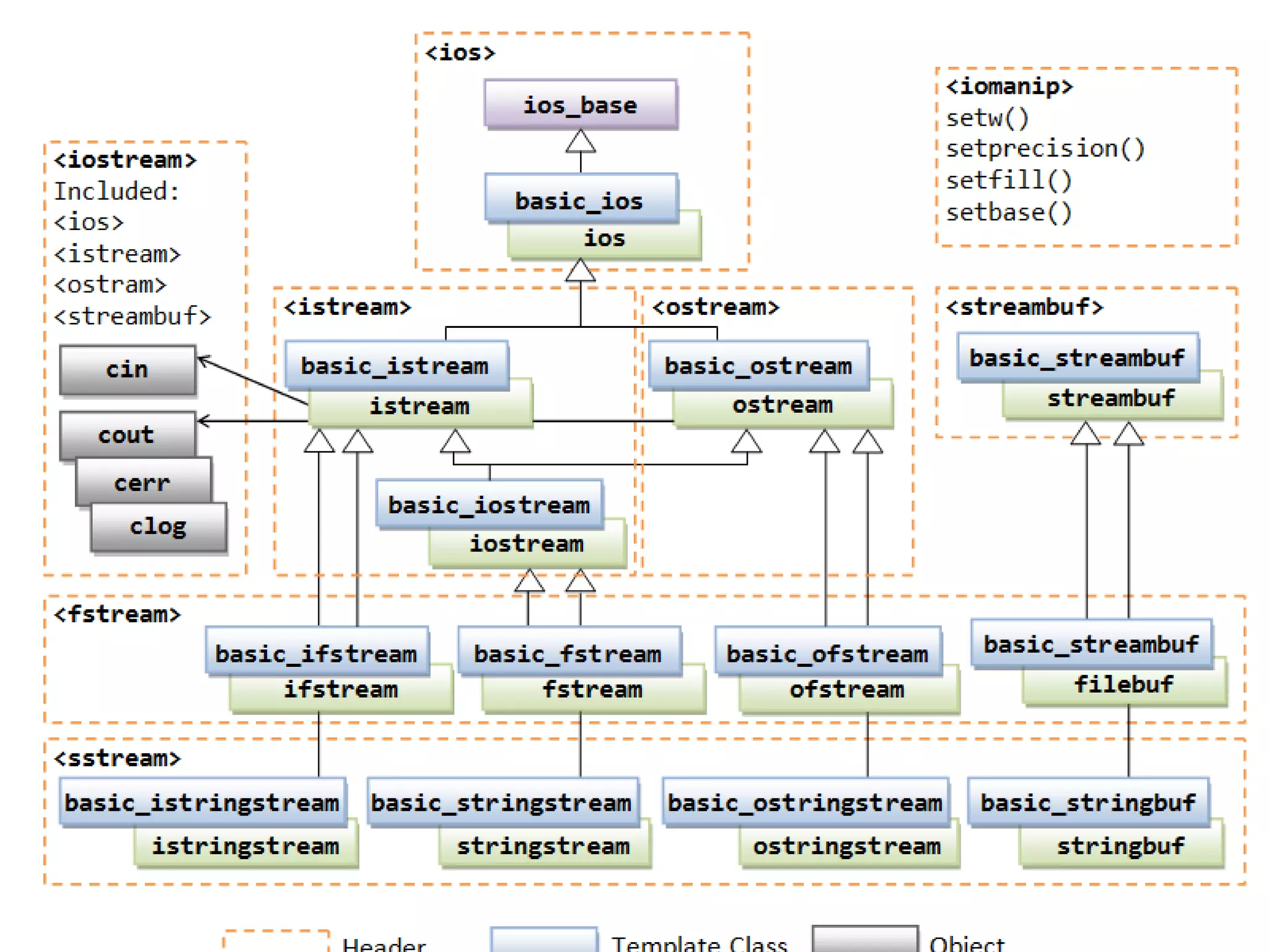 programming language in c&c++ | PPT