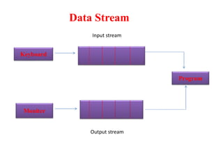 programming language in c&c++ | PPT