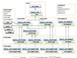 programming language in c&c++ | PPT