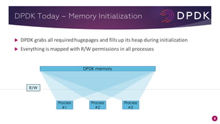 LF_DPDK17_Enhanced Memory Management | PDF | Operating Systems | Computer Software and Applications