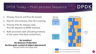 LF_DPDK17_Enhanced Memory Management | PDF | Operating Systems | Computer Software and Applications