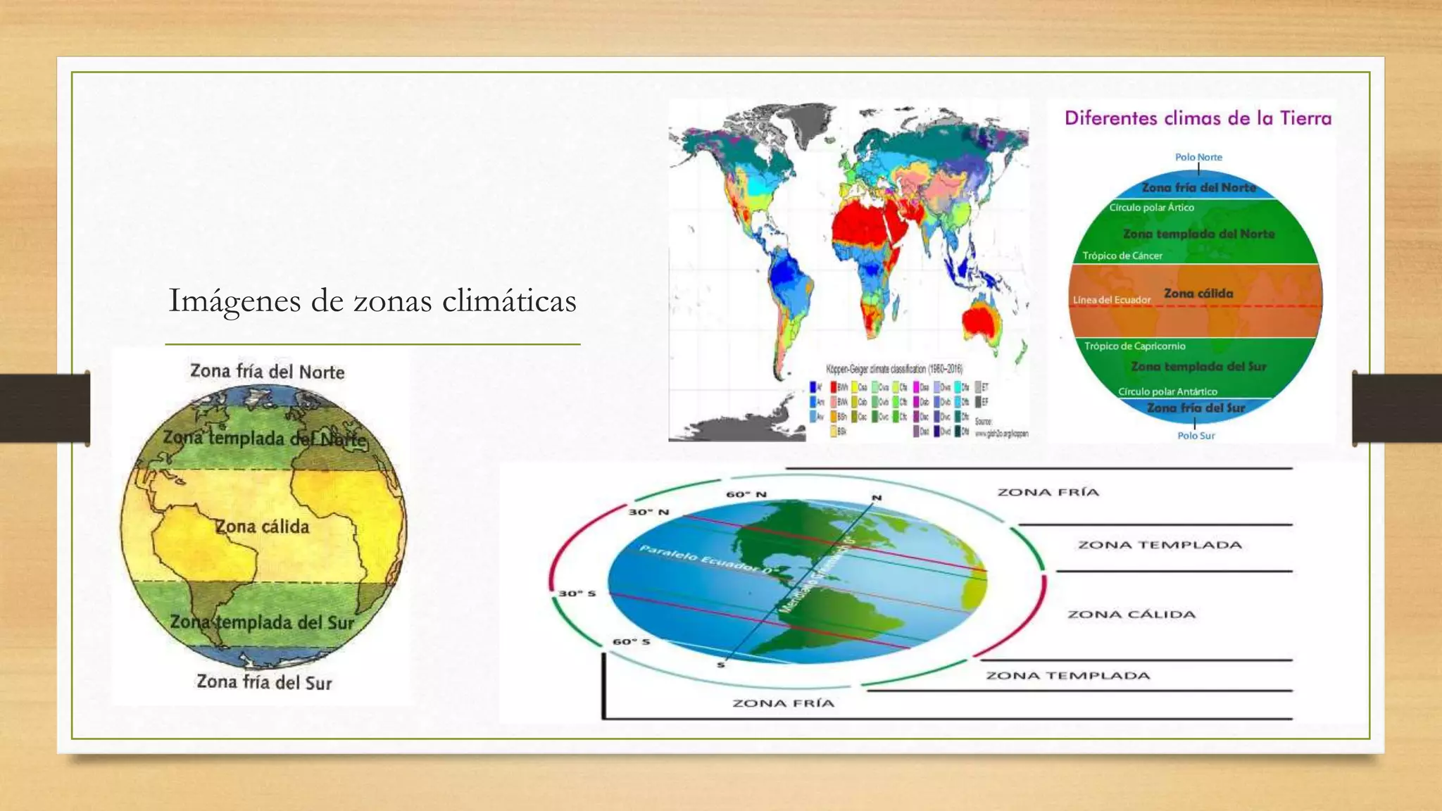 Las zonas climáticas del planeta.pptx