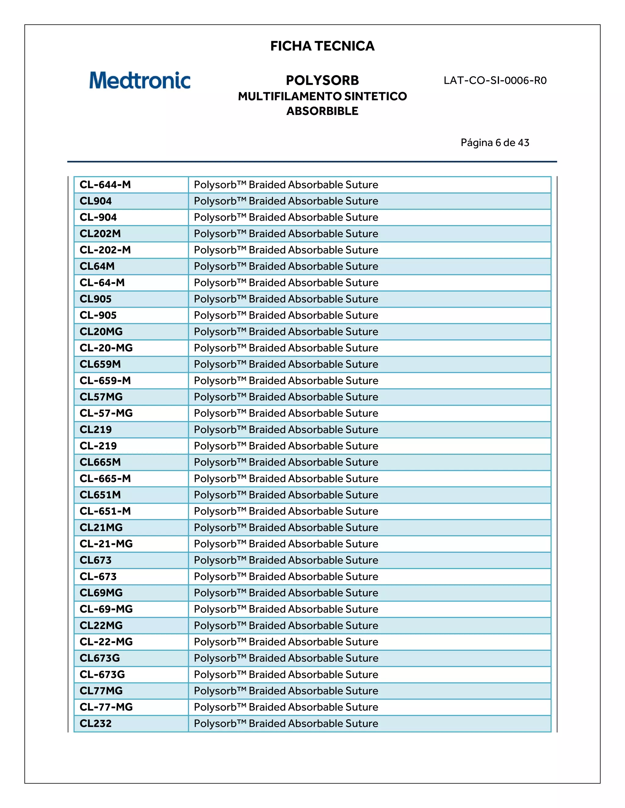 Sutura polysorb | PDF